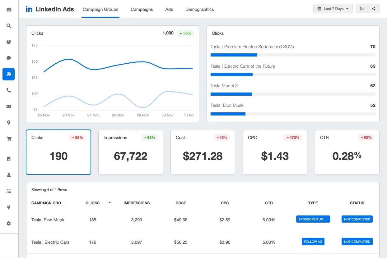 Audit LinkedIn Ads par les experts B2B Jump